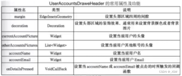 Flutter中的Scaffold_flutter scaffold 背景色-CSDN博客