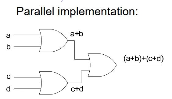Parallel Prefix Adder 简介-CSDN博客
