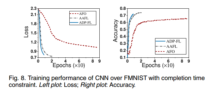 【论文阅读 异步联邦】adaptive Asynchronous Federated Learning In Resource Constrained Edge Computing Csdn博客