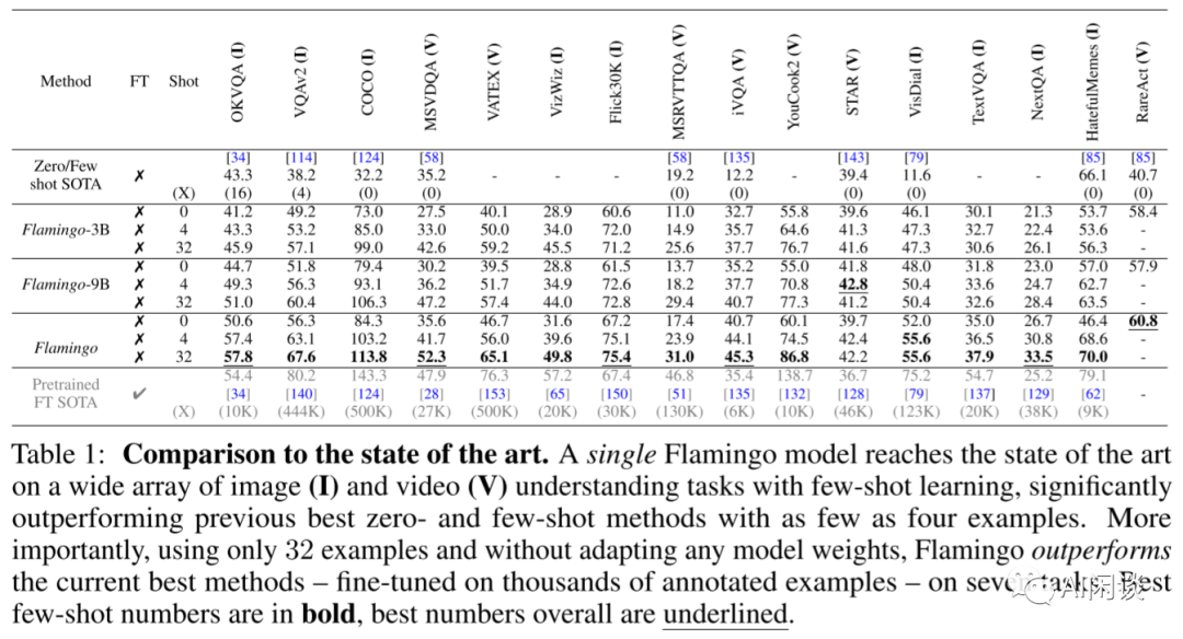 LMM 评估指标汇总：20+模型、7个维度_vqa mmb mme-CSDN博客