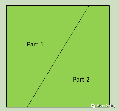VVC中GDR_gdr实现gradual decoding refreshing-CSDN博客