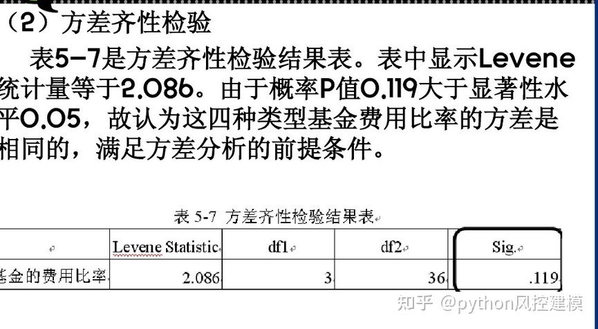 方差分析（python代码实现，超全）python方差分析 Csdn博客