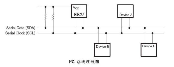 单片机通信——spi、iic、uart_单片机 i2c spi usart-CSDN博客