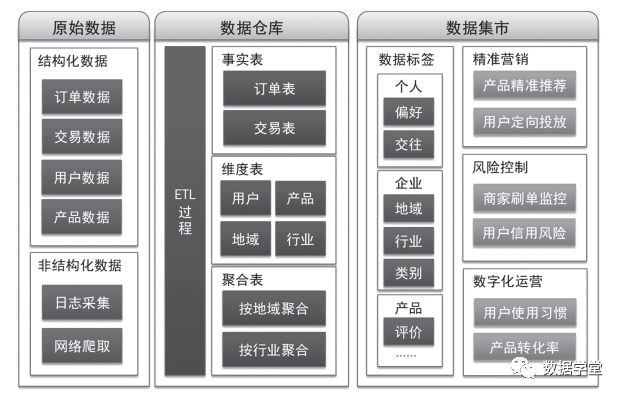 【数据治理】标签的分类、设计及实现方法数据标签 Csdn博客