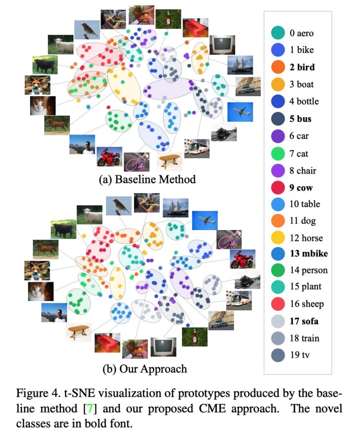 Beyond Max-Margin: Class Margin Equilibrium for Few-shot Object Detection论文阅读-CSDN博客