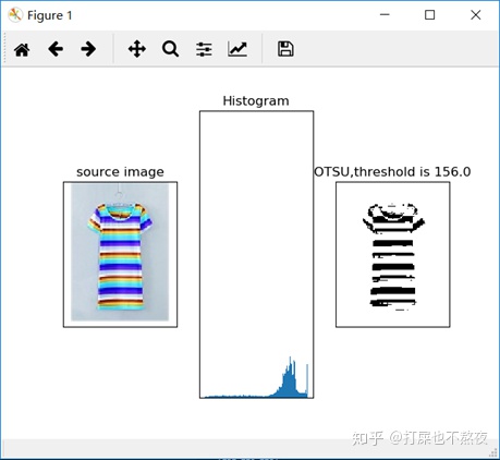 otsu算法_基于OTSU分割与K-均值聚类的色彩压缩算法-CSDN博客