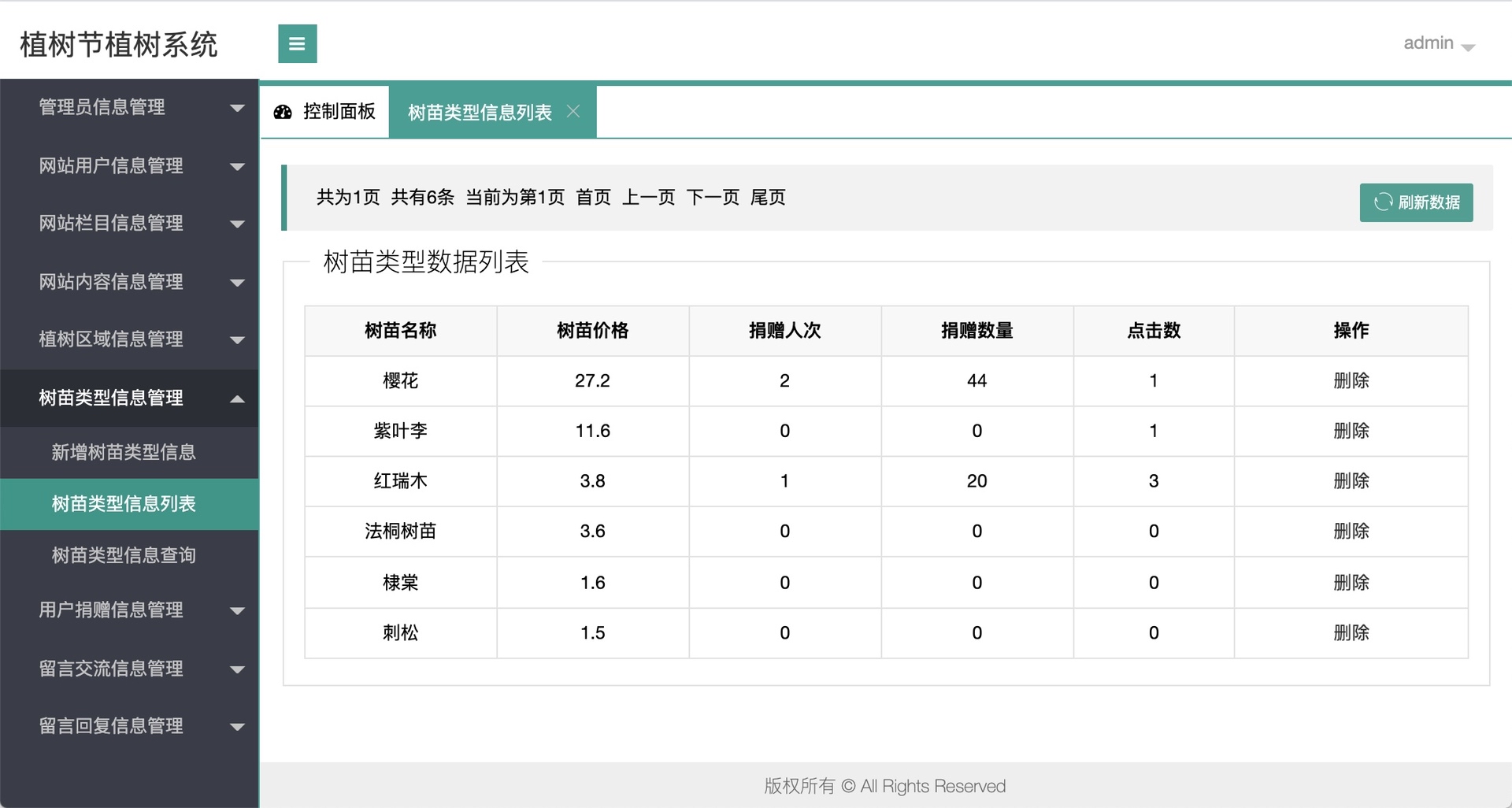 java jsp 植树节植树系统 植树节信息 植树管理系统ssm javaweb_java树苗管理系统-CSDN博客