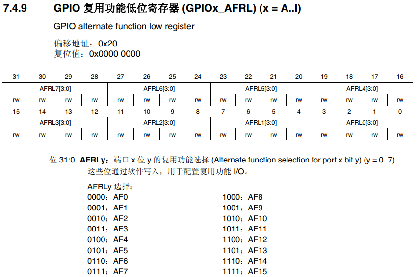【stm32】stm32f4 Gpio口映射与复用stm32f4引脚复用表 Csdn博客