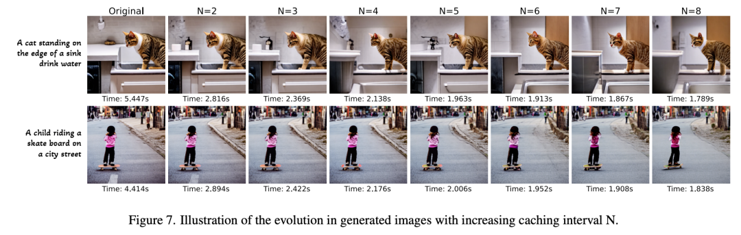 CVPR 2024 | 无损加速扩散模型！DeepCache：免训练无成本的神器开源了！-CSDN博客