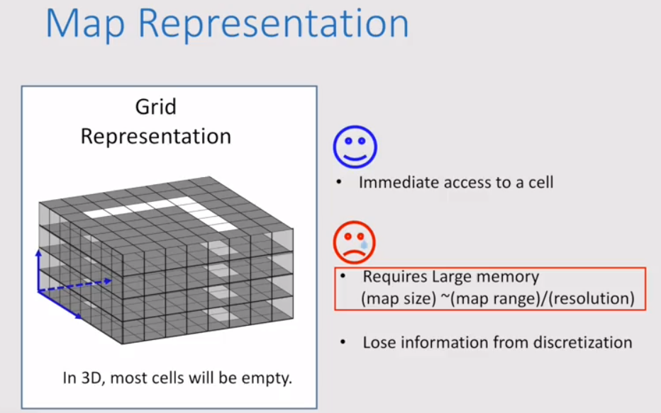 机器人学习--栅格地图（occupancy grid map）构建_bev 栅格地图-CSDN博客