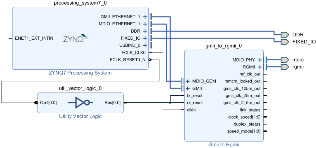 MII2RGMII IP核使用设计举例-CSDN博客