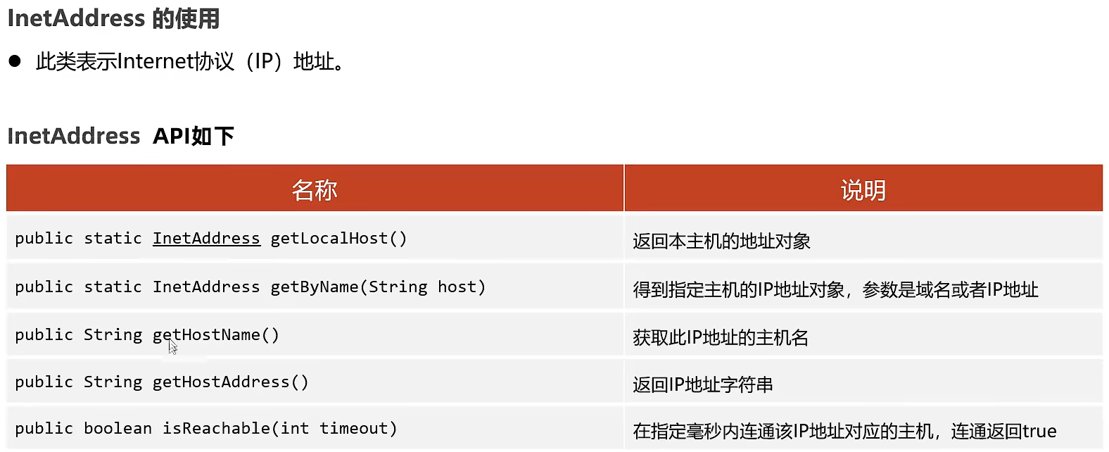 java中的网络通信_锐服信拖欠hvv-CSDN博客