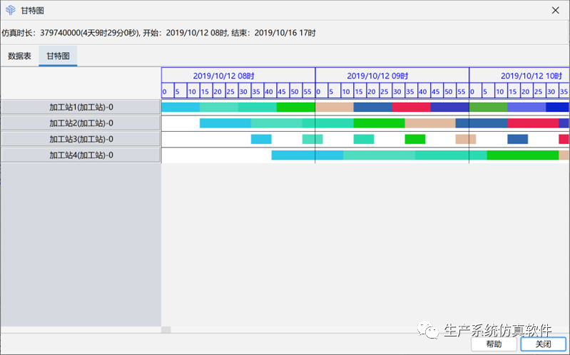 基于FactorySimulation平台，利用“遗传算法（GA）+仿真”来进行生产订单优化排序_factory simulation-CSDN博客