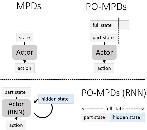 如何选择深度强化学习算法？MuZero/SAC/PPO/TD3/DDPG/DQN/等（2021-04）_h~mpo算法-CSDN博客