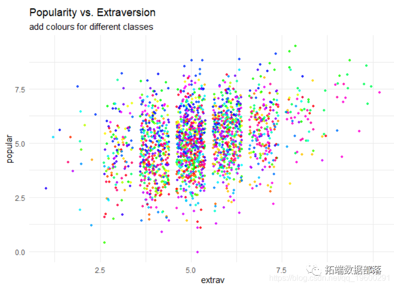 多水平模型、分层线性模型HLM、混合效应模型研究教师的受欢迎程度-CSDN博客