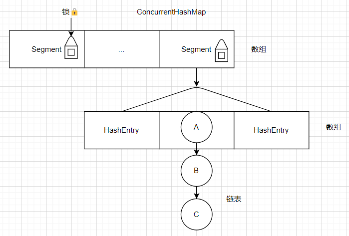 HashMap和ConcurrentHashMap的区别_concurrenthashmap和hashmap-CSDN博客