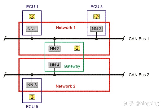 dbc文件的value description 如何编辑_DBC文件格式解析-CSDN博客
