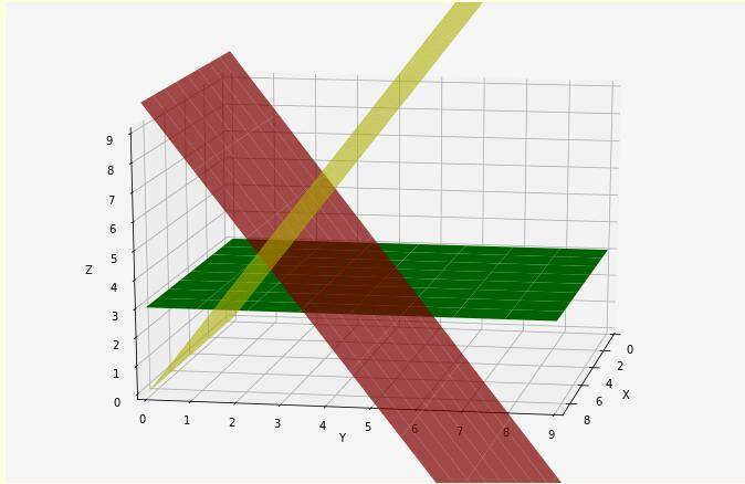 Python 3d绘图平面python 利用matplotlib在3d空间中绘制平面的案例别听我说的胡话的博客 Csdn博客 1253
