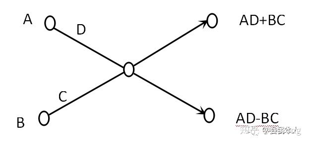 实验二fft算法的matlab实现c语言系列之fft算法实现 Csdn博客