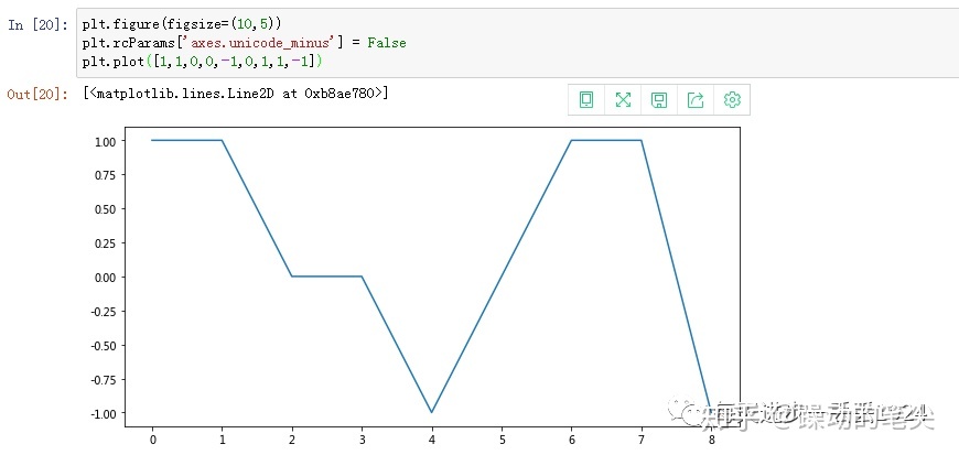 python画出的图是一张白纸_【Python专题】手把手教你使用Matplotlib库与数据可视化（入门级）...-CSDN博客