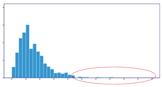异常检测系列：Histogram-based Outlier Score_HBOS算法_hbos得到一个异常分数后-CSDN博客