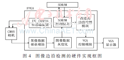 c语言sobel边缘检测,Sobel图像边沿检测算法的优化设计与实现_Miss豆子的博客-CSDN博客