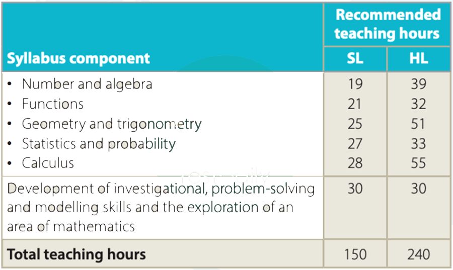 IB Math AA paper 1 &paper 2备考_ib数学gdc 是什么-CSDN博客
