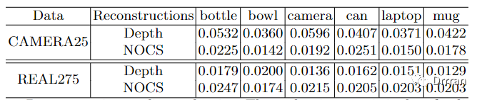 ECCV 2022 | 从单目RGB图像中进行类别级6D物体姿态估计-CSDN博客