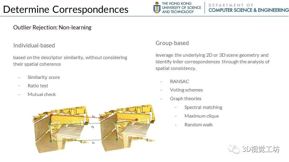 视频+课件| PointDSC：基于特征匹配的点云配准方法（CVPR2021）-CSDN博客