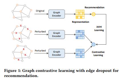 【2022/图对比学习/推荐】Are Graph Augmentations Necessary? Simple Graph Contrastive Learning for ...