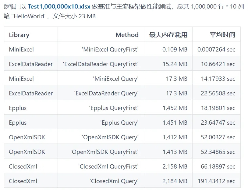 .NET 中高效 Excel 解决方案 MiniExcel-CSDN博客