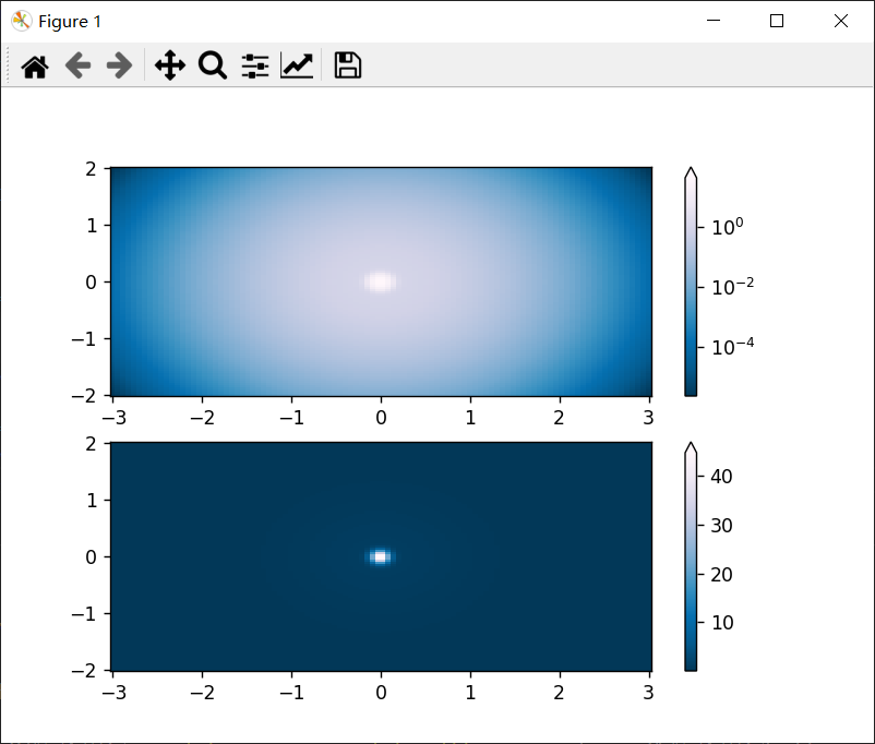 Matplotlib进阶教程：颜色讲解-CSDN博客