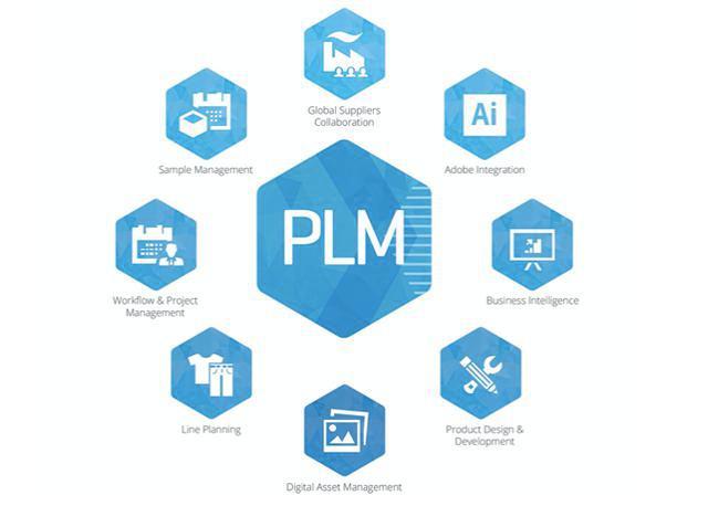 AI在PLM中的应用_ai在pdm上的应用-CSDN博客