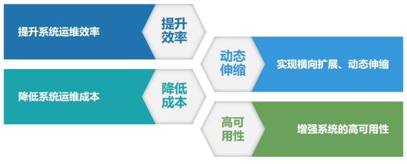 构建自动化运维平台：PAS工具和方法-CSDN博客