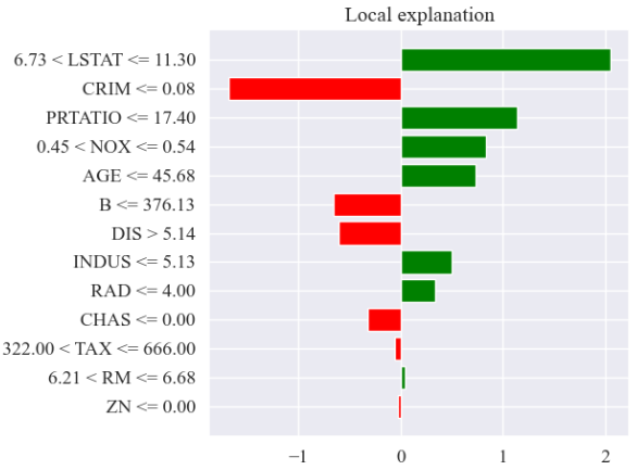 【Python特征工程系列】基于LIME对XGboost模型结果进行解释（案例+源码）_python lime-CSDN博客