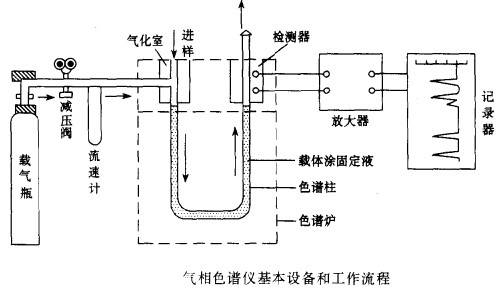 差分pid模块_PID、FID、FTIR等VOCs监测常用仪器及原理-CSDN博客