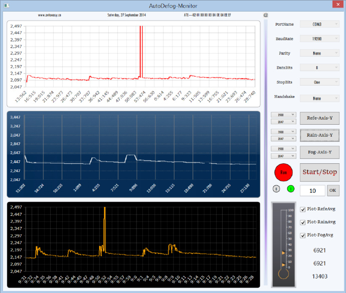 WPF+Visifire开发数据监控软件_Andy_Issta_新浪博客-CSDN博客