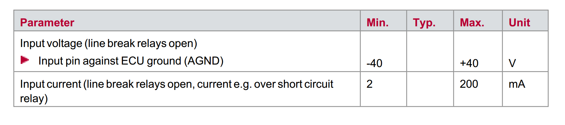 Vector CANOE VT6104配置详解_vt6104和6501-CSDN博客
