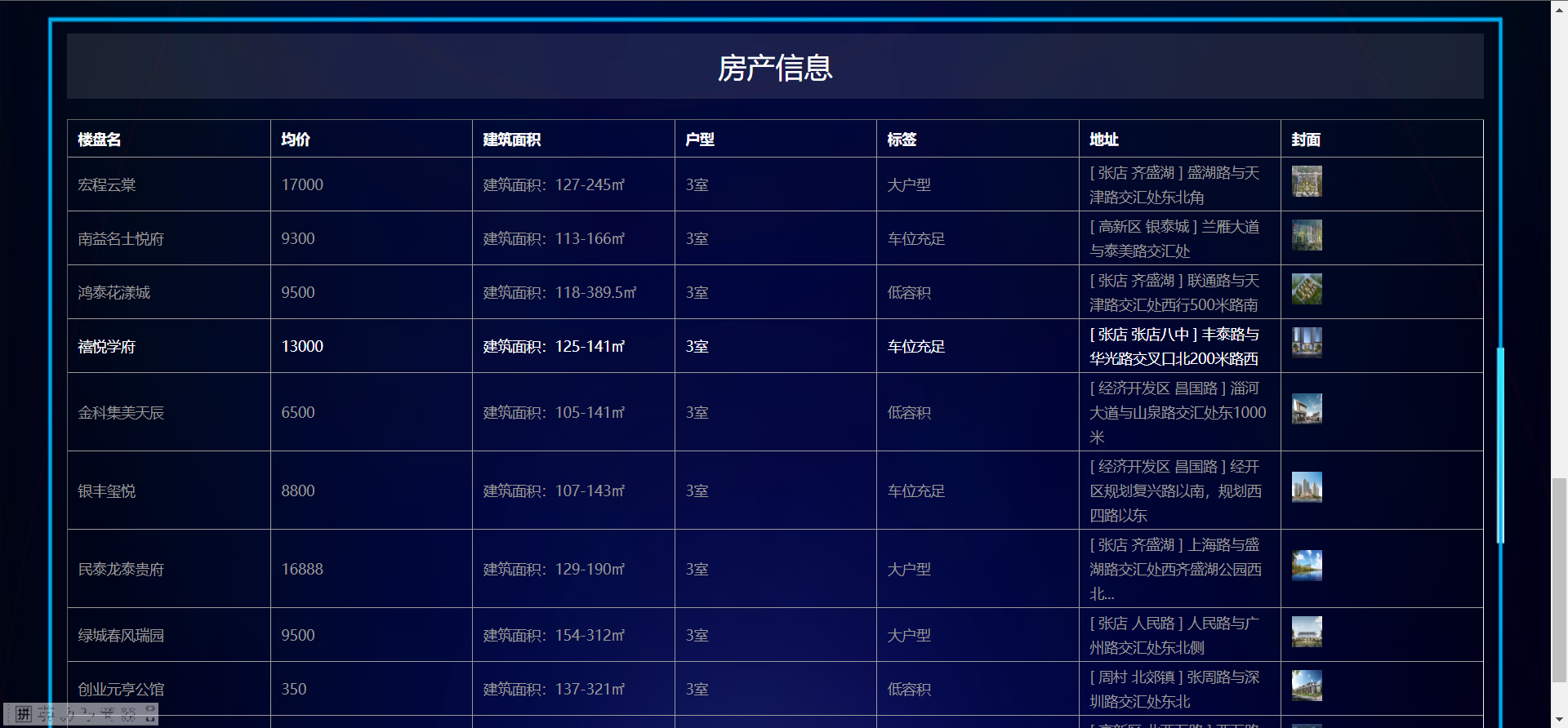 Python毕设之基于python的房地产分析平台的设计与实现 爬虫 可视化大屏 Csdn博客