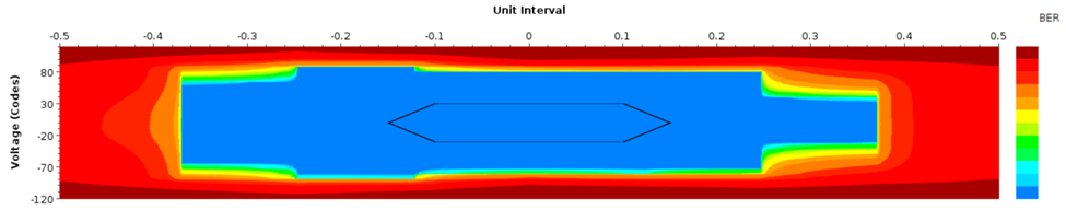 Vivado Hardware Debug 技巧-如何在 IBERT 眼图上添加模板_vivado ibert-CSDN博客