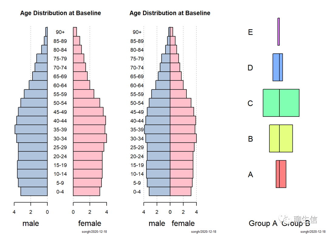 一览R基础包的六个高级绘图函数(盒型boxplot|条形barplot|直方hist|饼pie|dotchart|coplot)...-CSDN博客