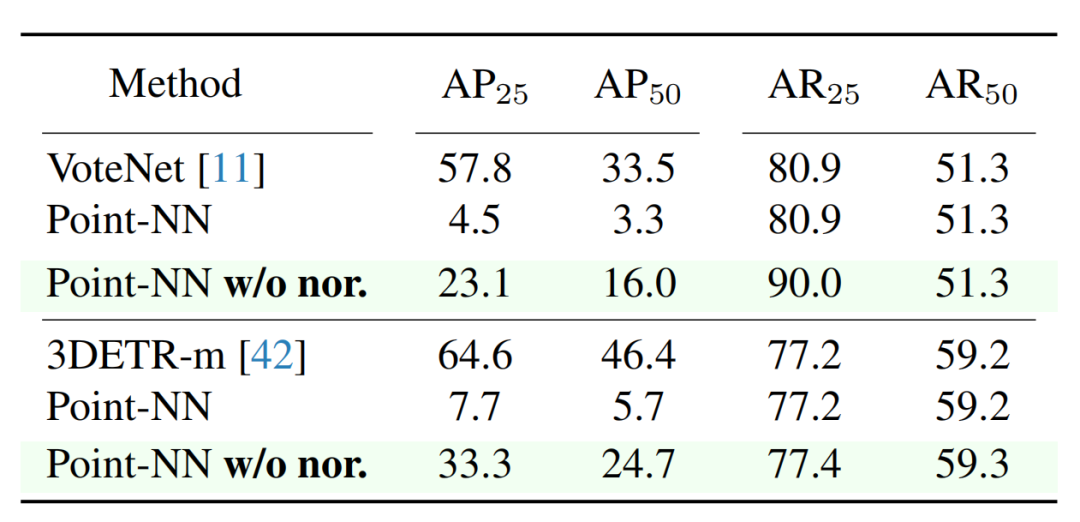 CVPR 2023 | Point-NN: 即插即用，无需训练的非参数点云分析网络！-CSDN博客