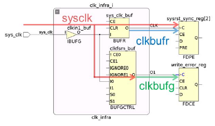 XDC约束技巧——时钟篇-CSDN博客