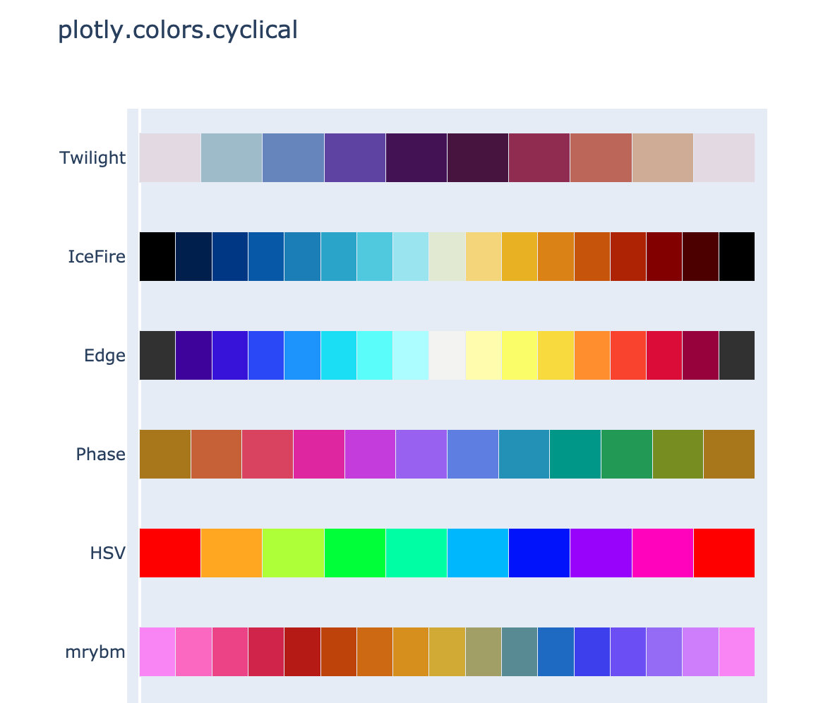 高级可视化神器Plotly快速入门_px.bar-CSDN博客