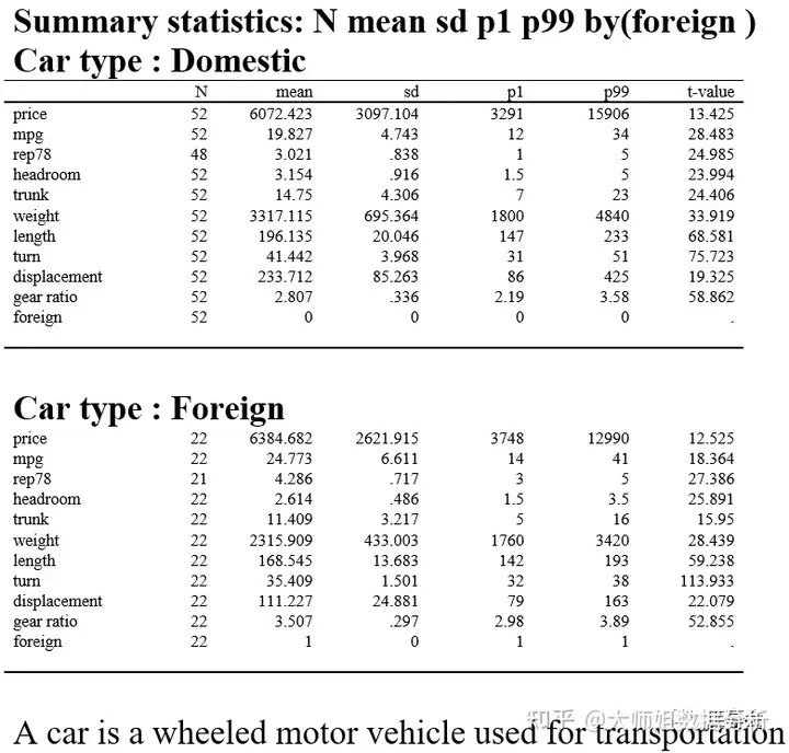 stata中如何快速生成三线表格式的word_stata生成三线表命令-CSDN博客