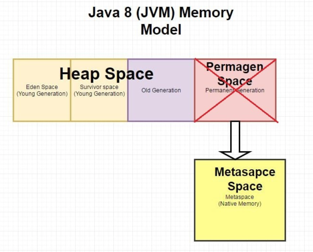 JVM元空间Metaspace溢出_元空间溢出-CSDN博客