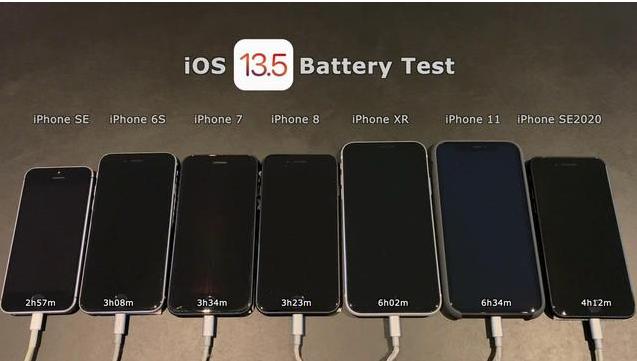 ios测试续航软件,iOS13.5 续航评测来了，7款iPhone实测出结果