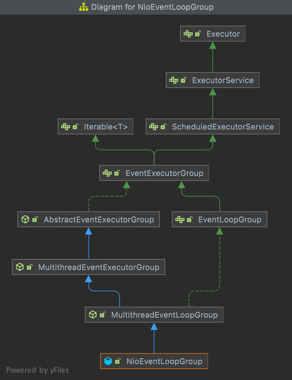 Netty服务端源码解析_netty源码-CSDN博客