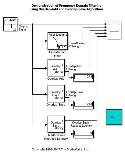 matlab overlap add,Overlap-Add/Save-CSDN博客