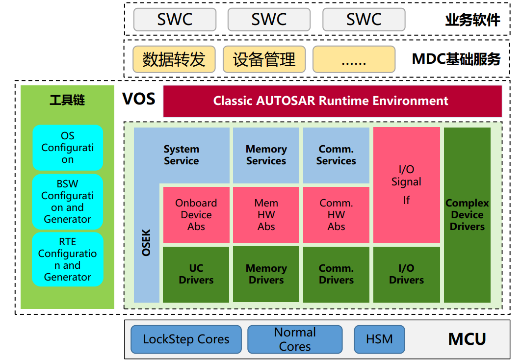 华为问界M9 [E/E架构] 信息梳理_问界m9 ethernet接口-CSDN博客